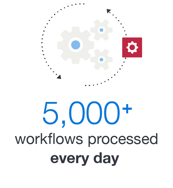 Outstanding digital government software driving stronger communities ...